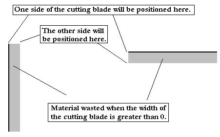 BladeWidth cut 2d x